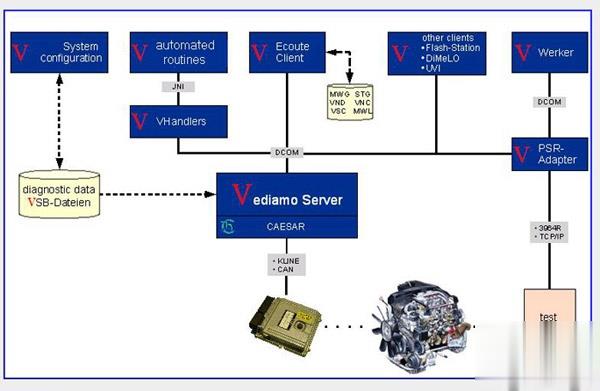 How to Confirme Vediamo works with DoIP Xentry Connect C5?: best obd2 ...
